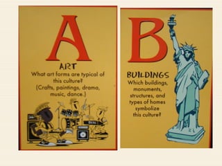 The ABCs of Culture | PPT