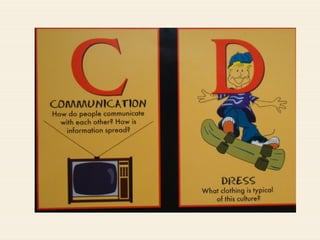 The ABCs of Culture | PPT