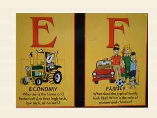 The ABCs of Culture | PPT