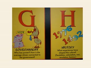 The ABCs of Culture | PPT