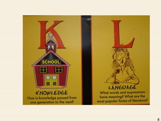 The ABCs of Culture | PPT