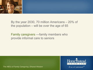 The Ab Cs Of Family Caregiving Powerpoint | PPT