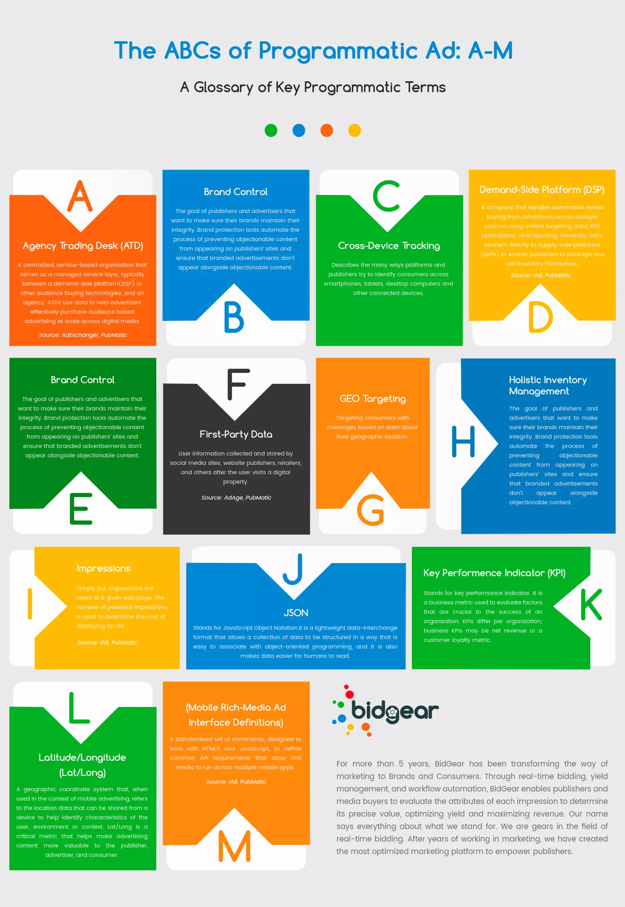 The ABCs of Programmatic Ad: A - M | PDF