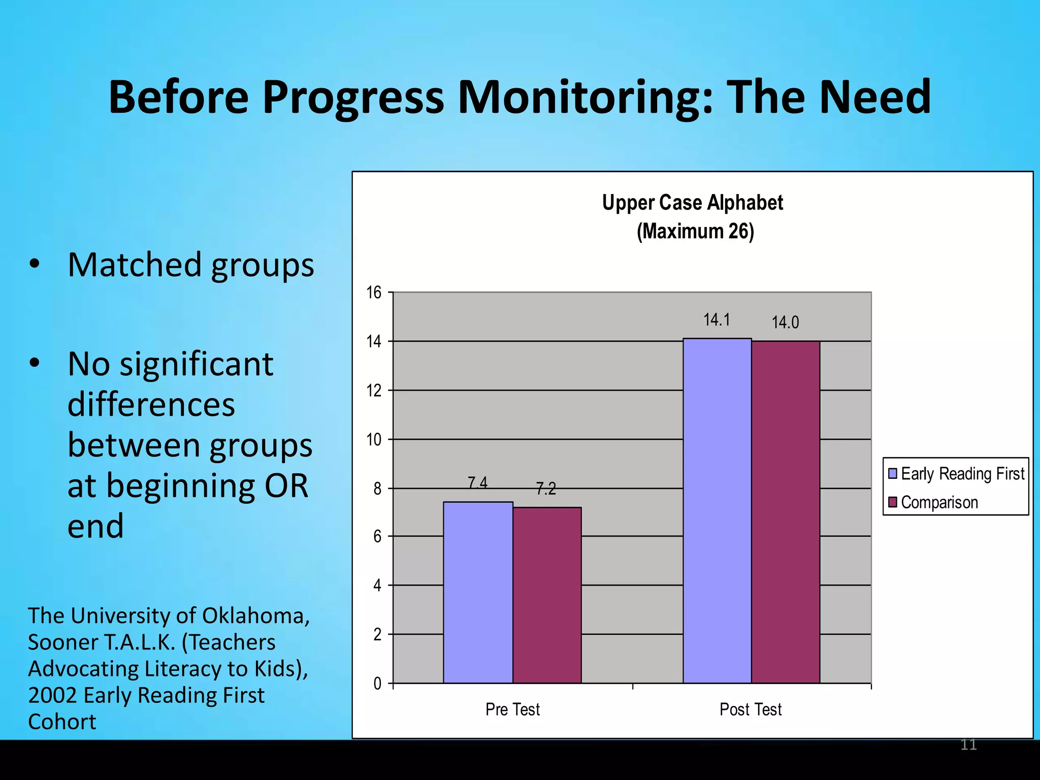 The ABCs of Progress Monitoring | PPTX