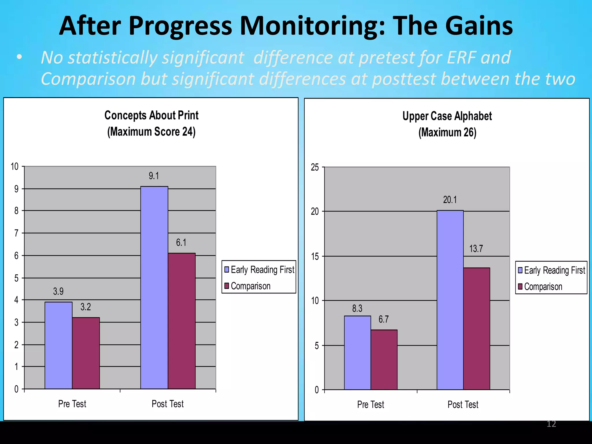 The ABCs of Progress Monitoring | PPTX