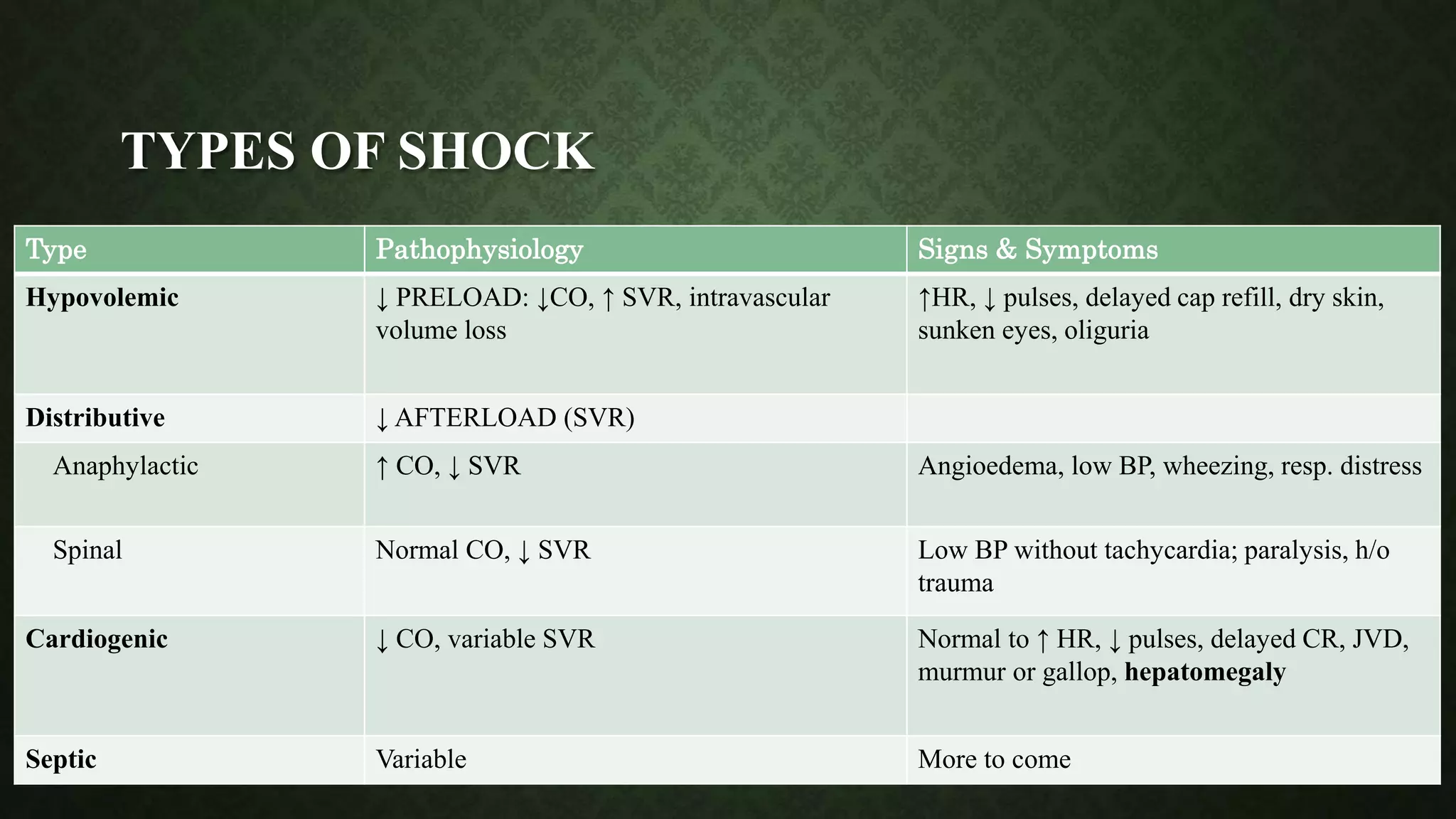 The ABCs of shock | PPTX