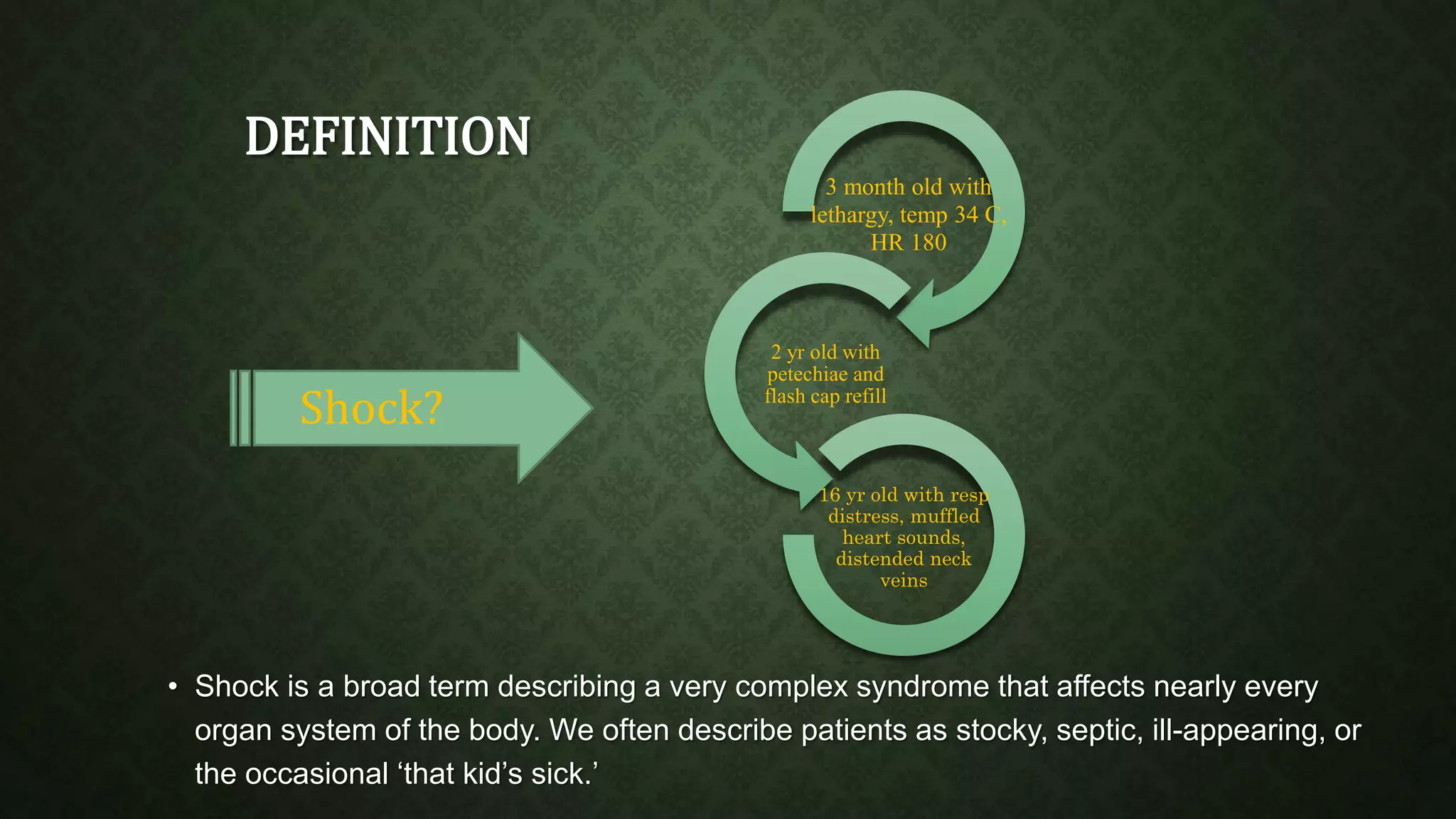 The ABCs of shock | PPT