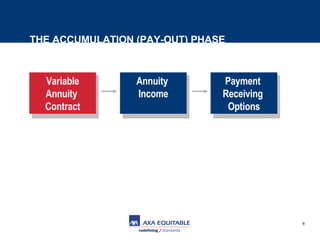 The Ab Cs Of Variable Annuities Presentation | PPT