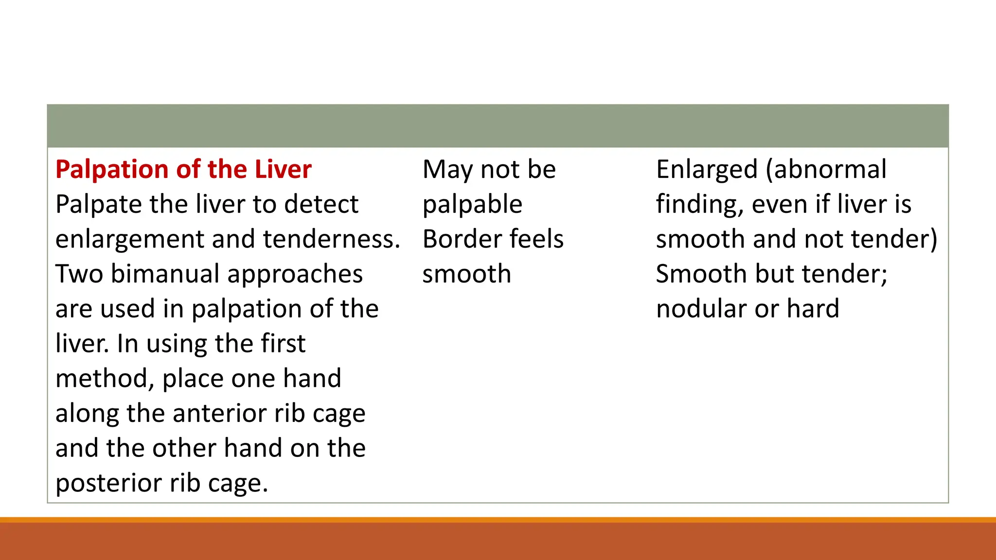 The abdominal assessment physical examination | PPTX