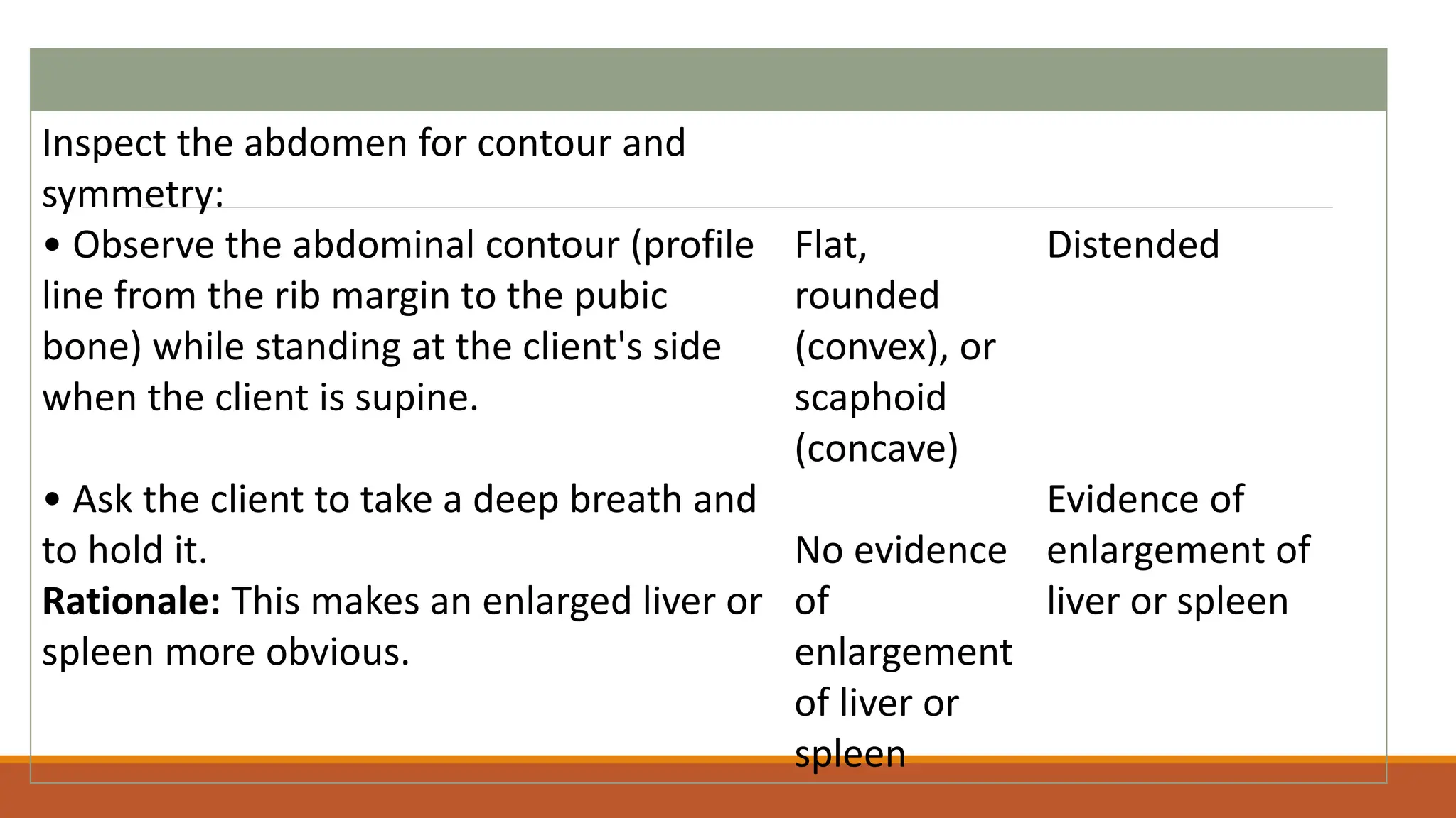 The abdominal assessment physical examination | PPTX