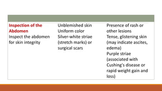 The abdominal assessment physical examination | PPTX