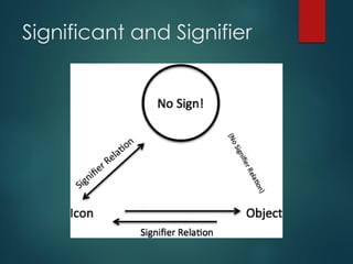 The absence of the architect | PPT