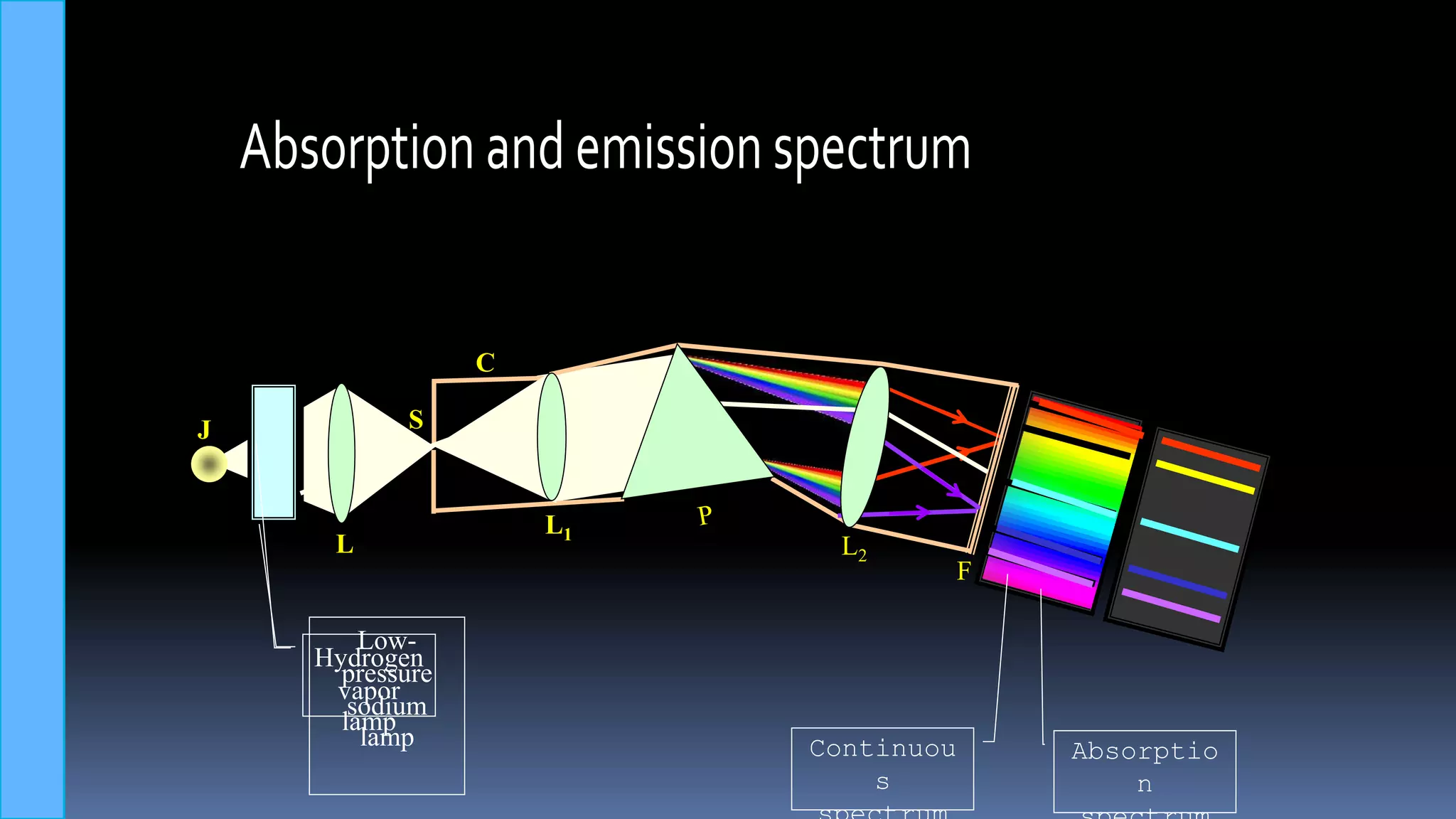 The absorption and the selective refraction of light the color of ...