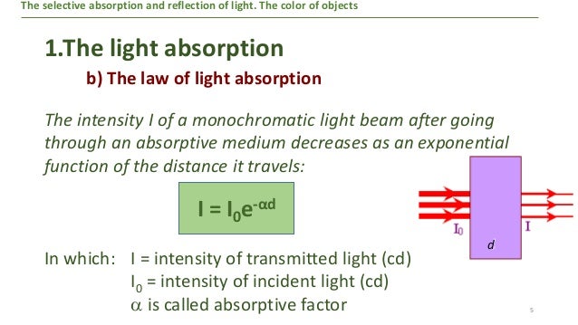 Diffraction Vs Refraction Vs Reflection Vs Absorption