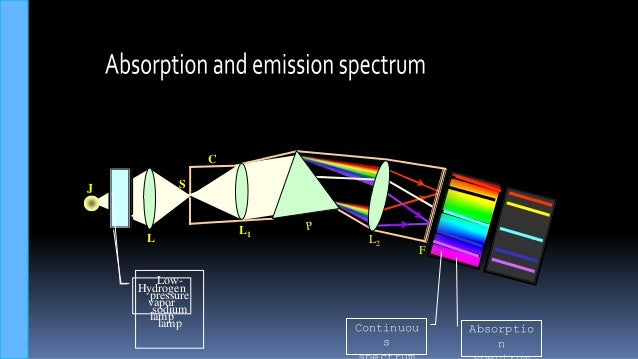 Reflected And Absorbed Energy