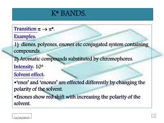 The absorption band | PPTX