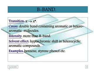 The absorption band | PPTX