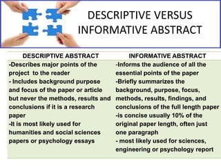The abstract ppt | PPTX