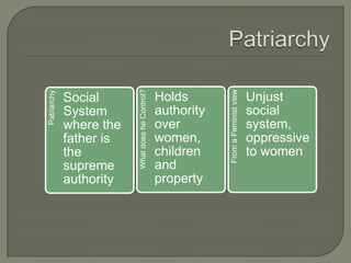 The abusive patriarch and patriarchal family | PPT