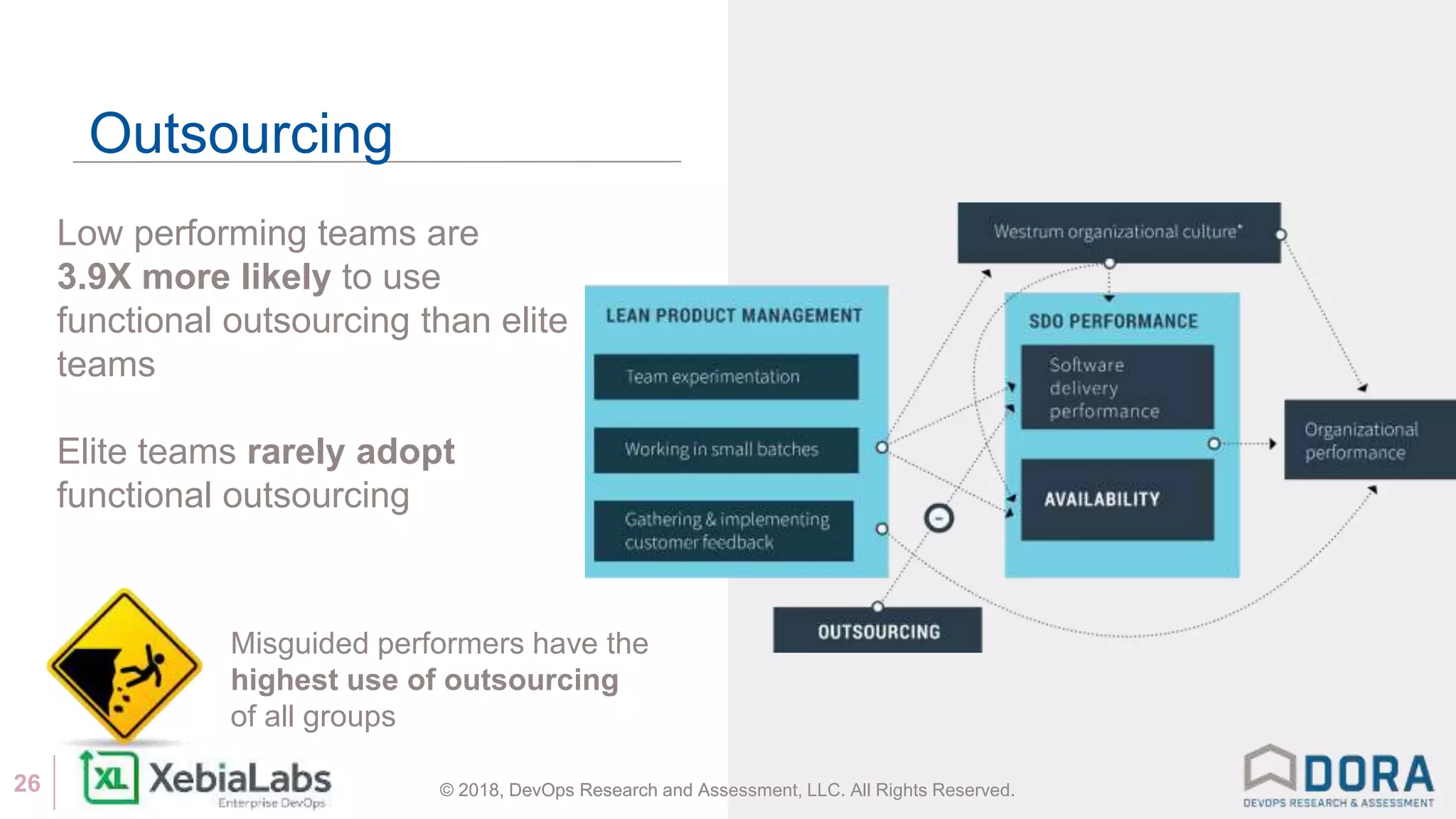 The Accelerate State Of Devops Report Ppt