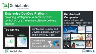 The Accelerate State of DevOps Report | PPT