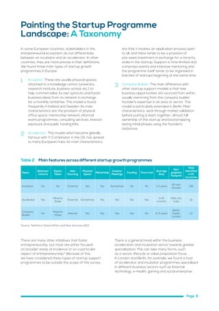 The accelerator and incubator ecosystem in Europe (2013) | PDF