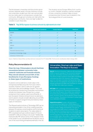 The accelerator and incubator ecosystem in Europe (2013) | PDF