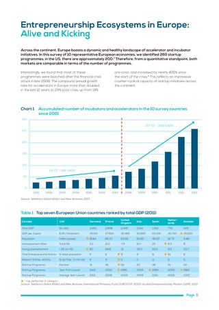 The accelerator and incubator ecosystem in Europe (2013) | PDF