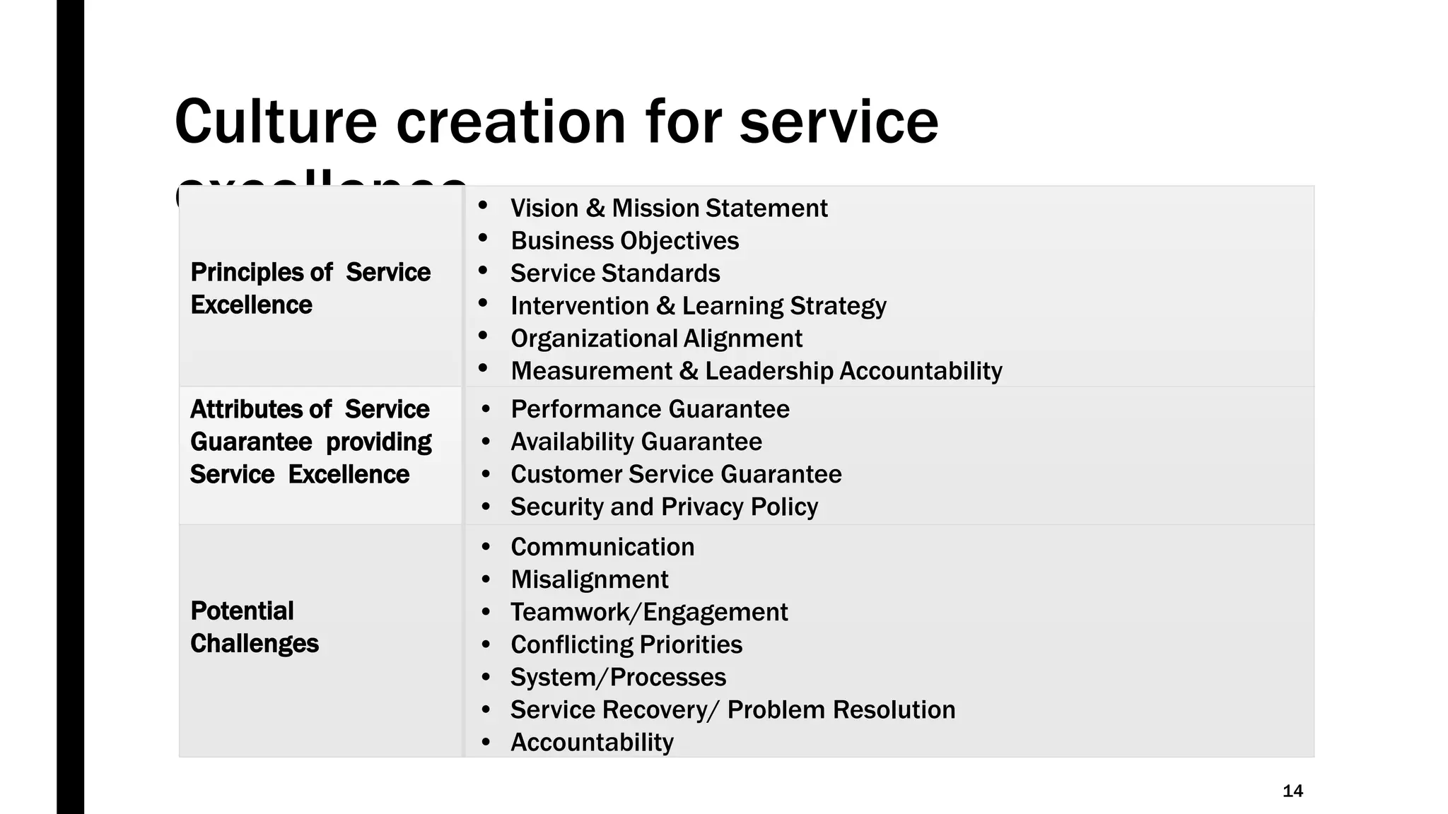 The Accellion Service Guarantee Case study V2 | PPTX