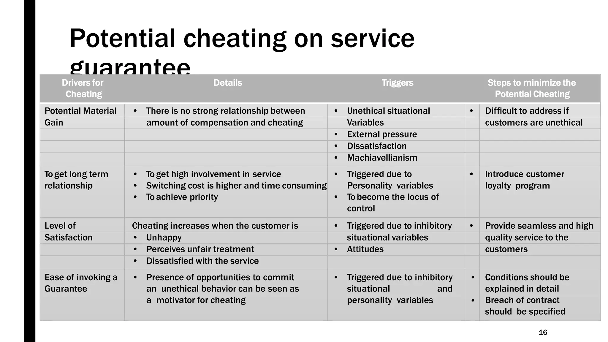 The Accellion Service Guarantee Case study V2 | PPTX