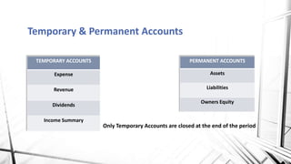 The accounting cycle | PPTX