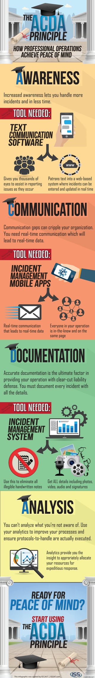 The ACDA Principle | PDF