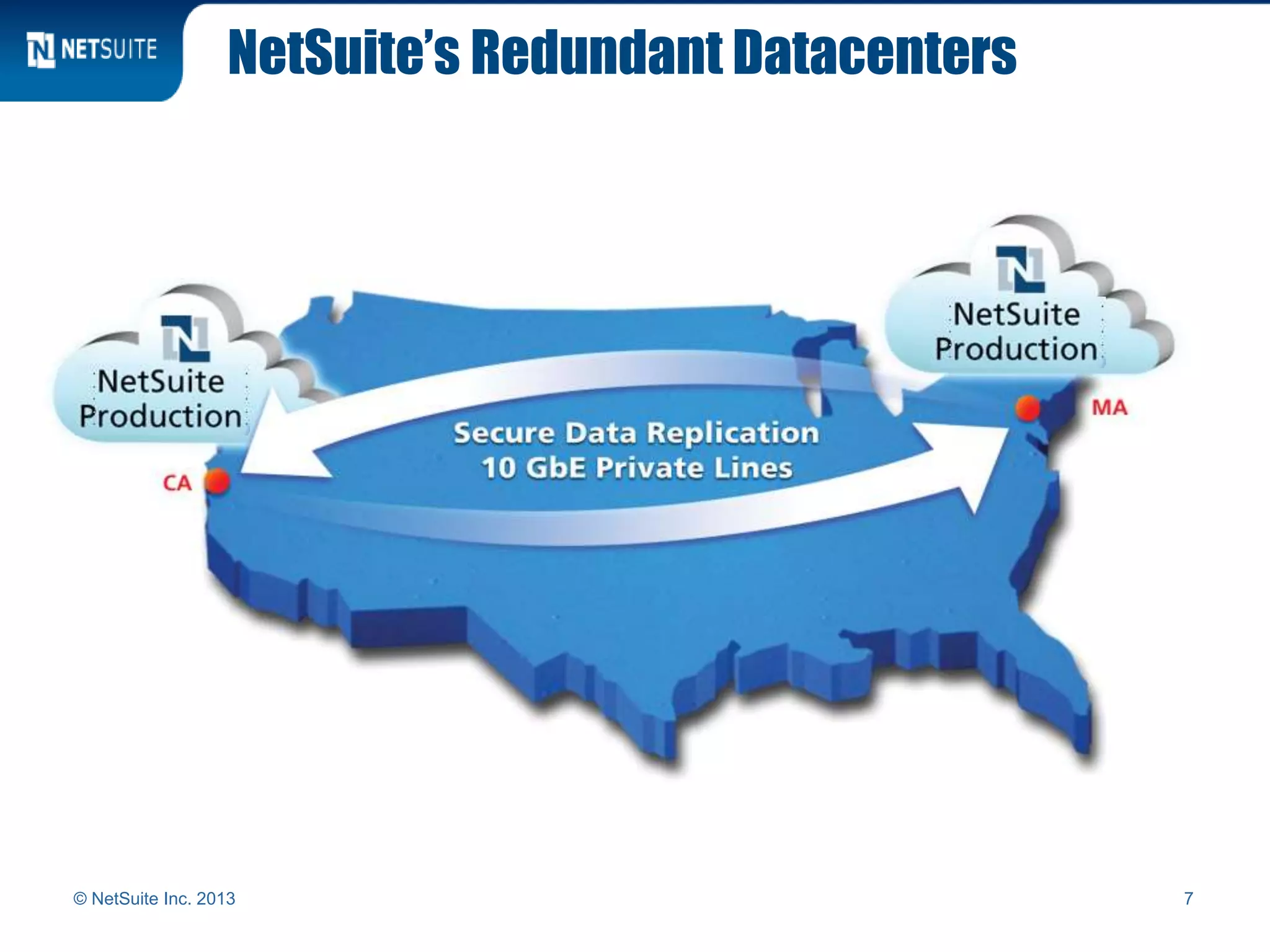 The acid test for cloud data center | PPT