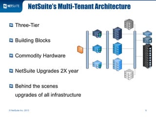 The acid test for cloud data center | PPT