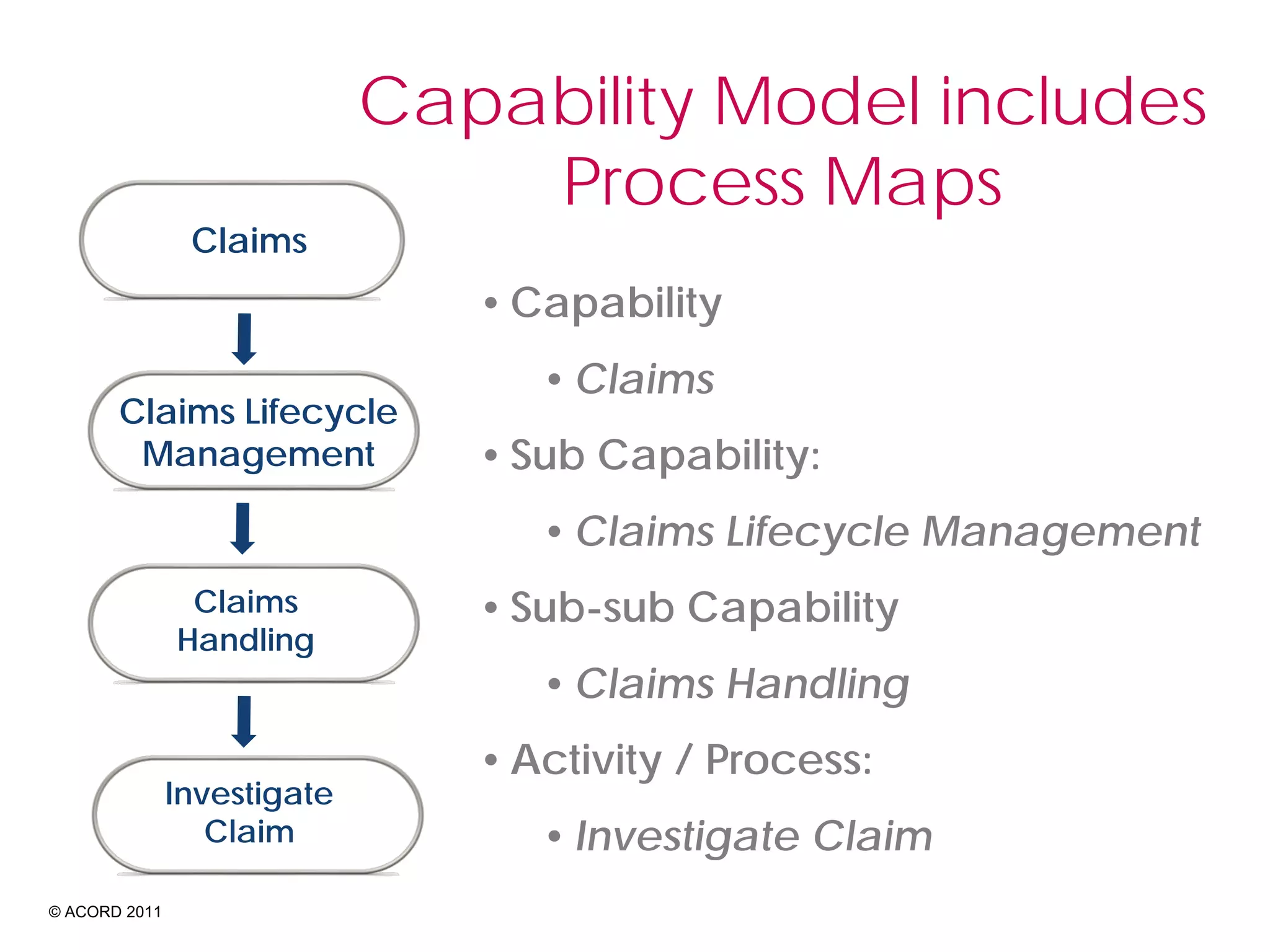 The Acord Framework - An Insurance Enterprise Architecture (2011).pdf