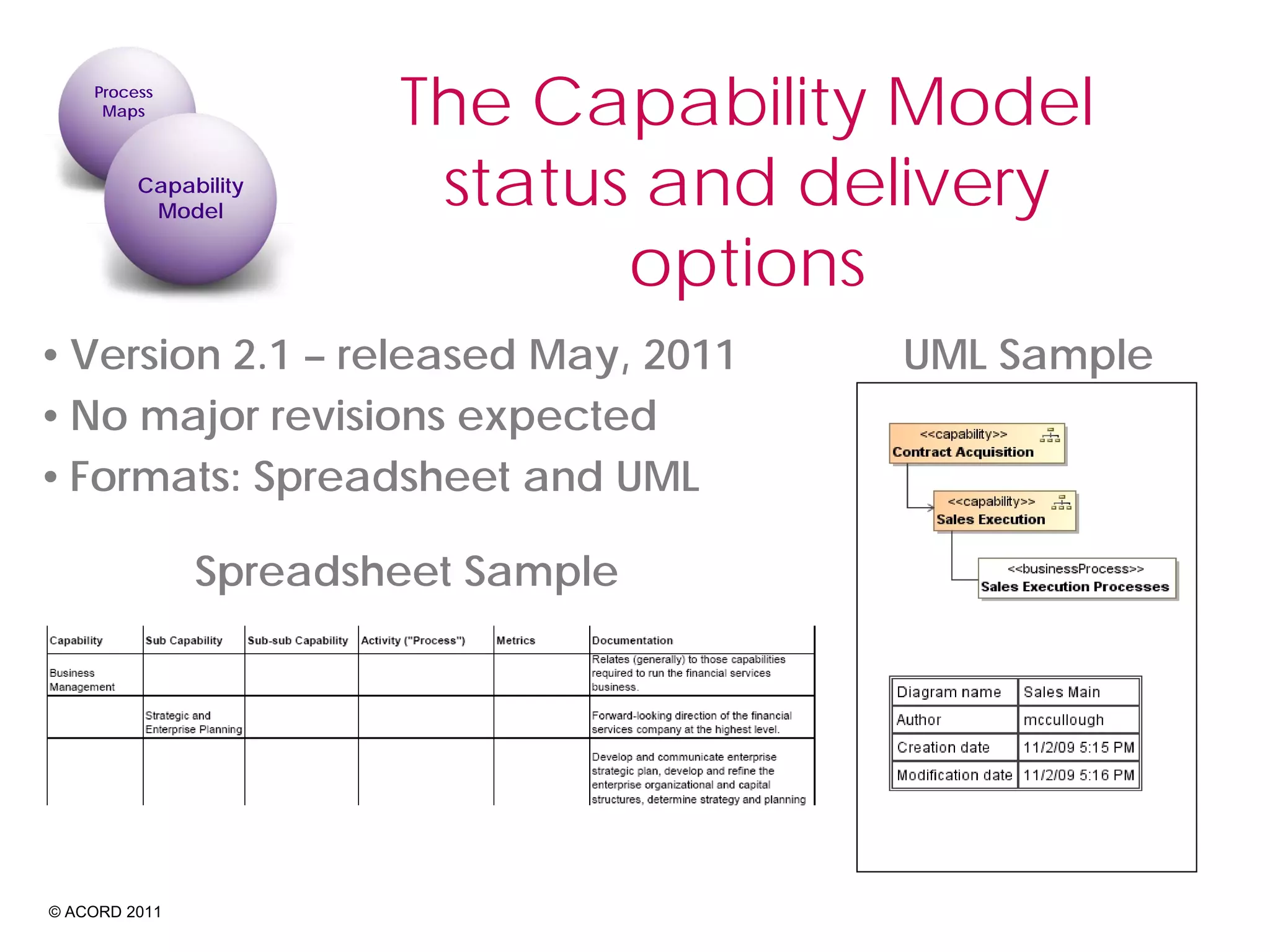 The Acord Framework - An Insurance Enterprise Architecture (2011).pdf