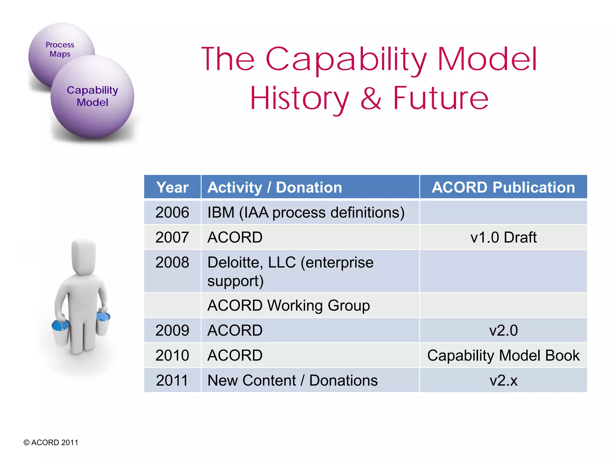 The Acord Framework - An Insurance Enterprise Architecture (2011).pdf
