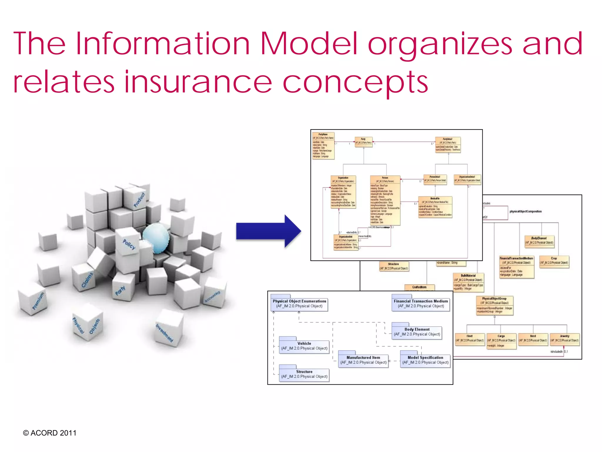 The Acord Framework - An Insurance Enterprise Architecture (2011).pdf