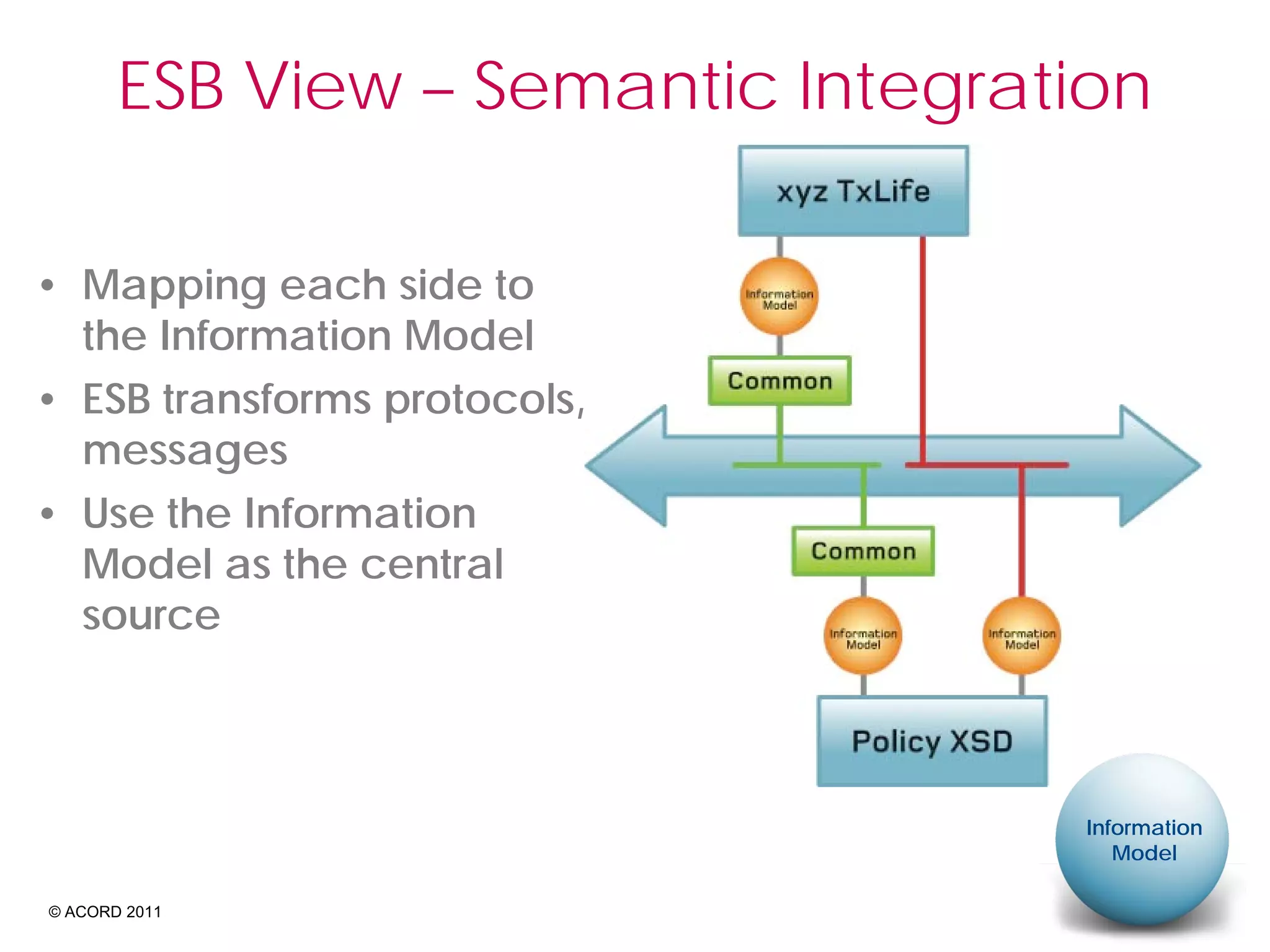 The Acord Framework - An Insurance Enterprise Architecture (2011).pdf