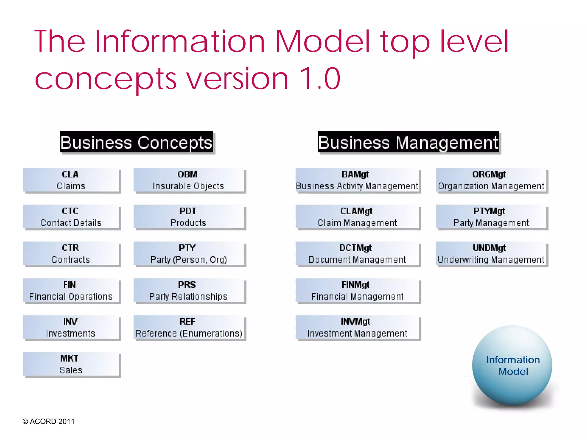 The Acord Framework - An Insurance Enterprise Architecture (2011).pdf