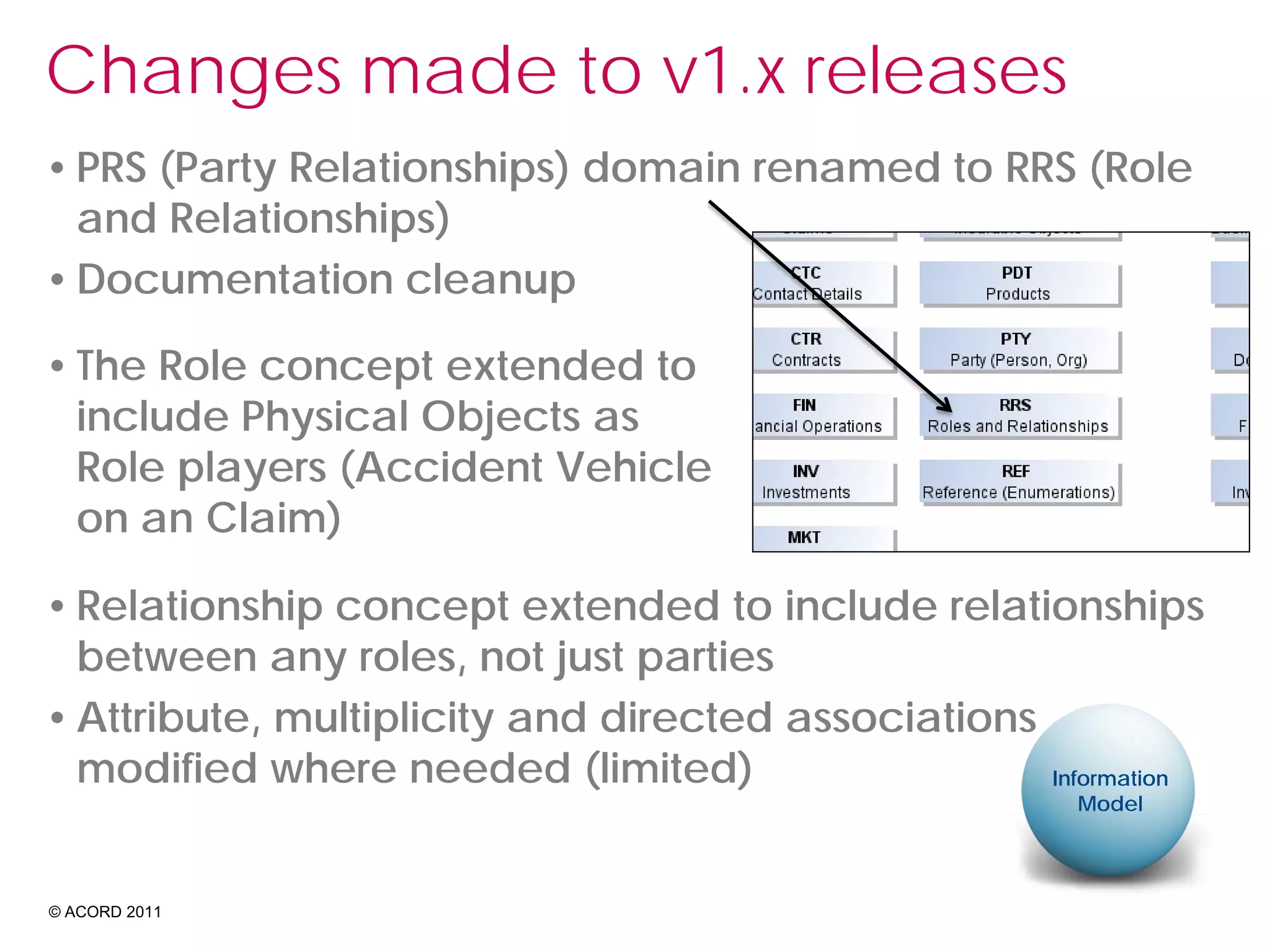 The Acord Framework - An Insurance Enterprise Architecture (2011).pdf