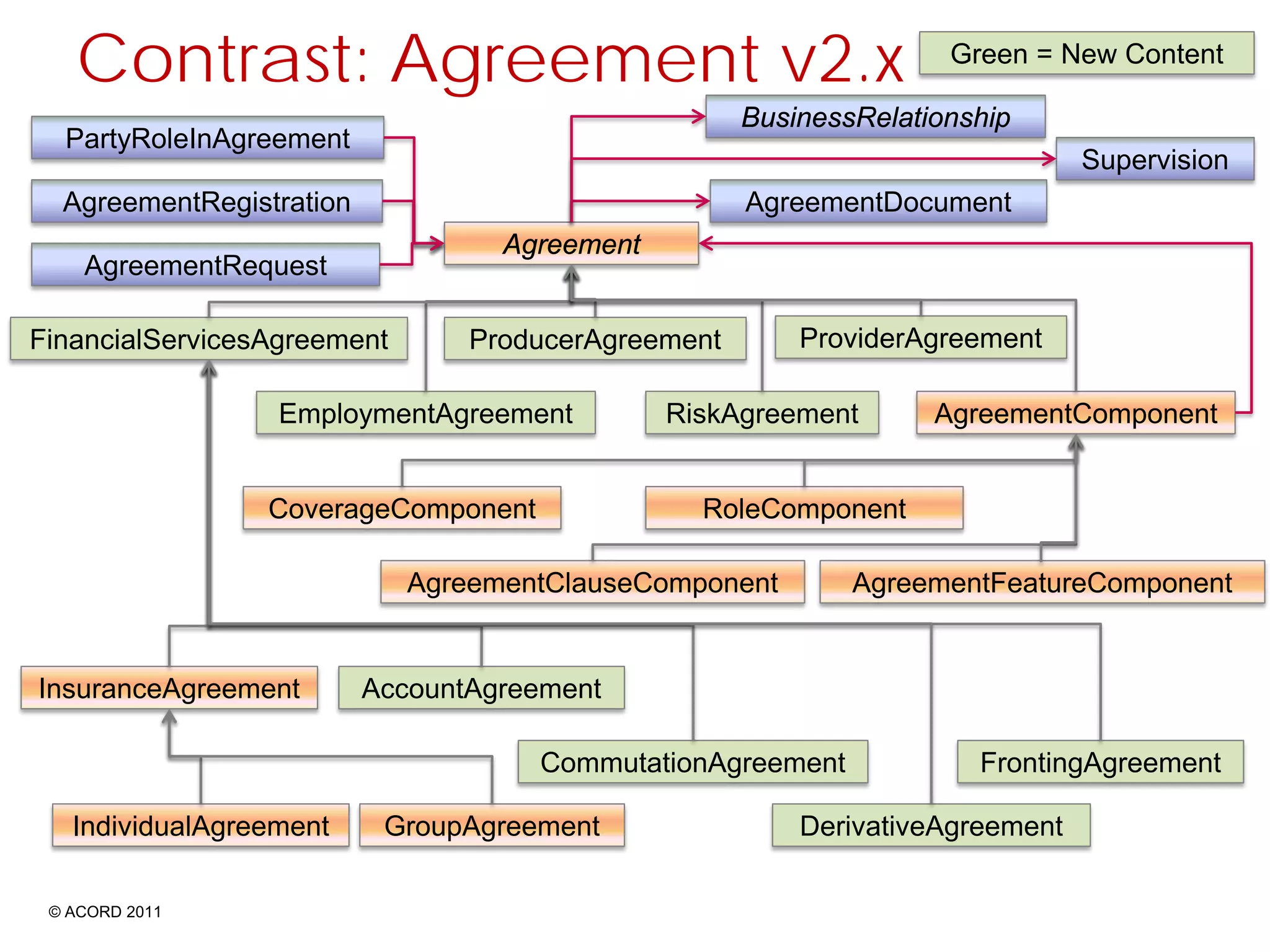 The Acord Framework - An Insurance Enterprise Architecture (2011).pdf