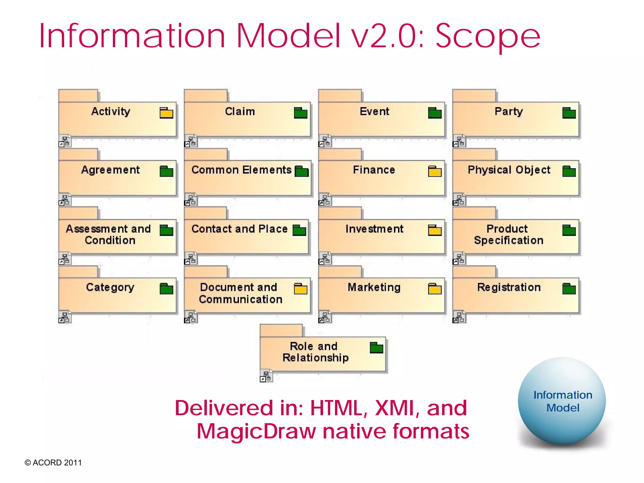 The Acord Framework - An Insurance Enterprise Architecture (2011).pdf