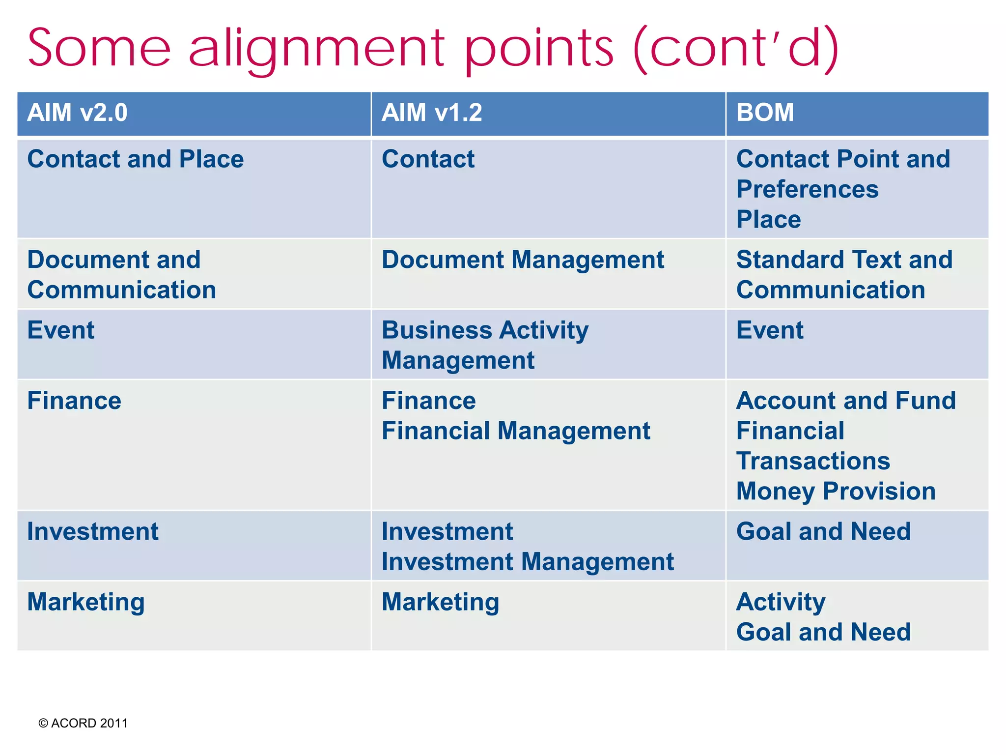 The Acord Framework - An Insurance Enterprise Architecture (2011).pdf