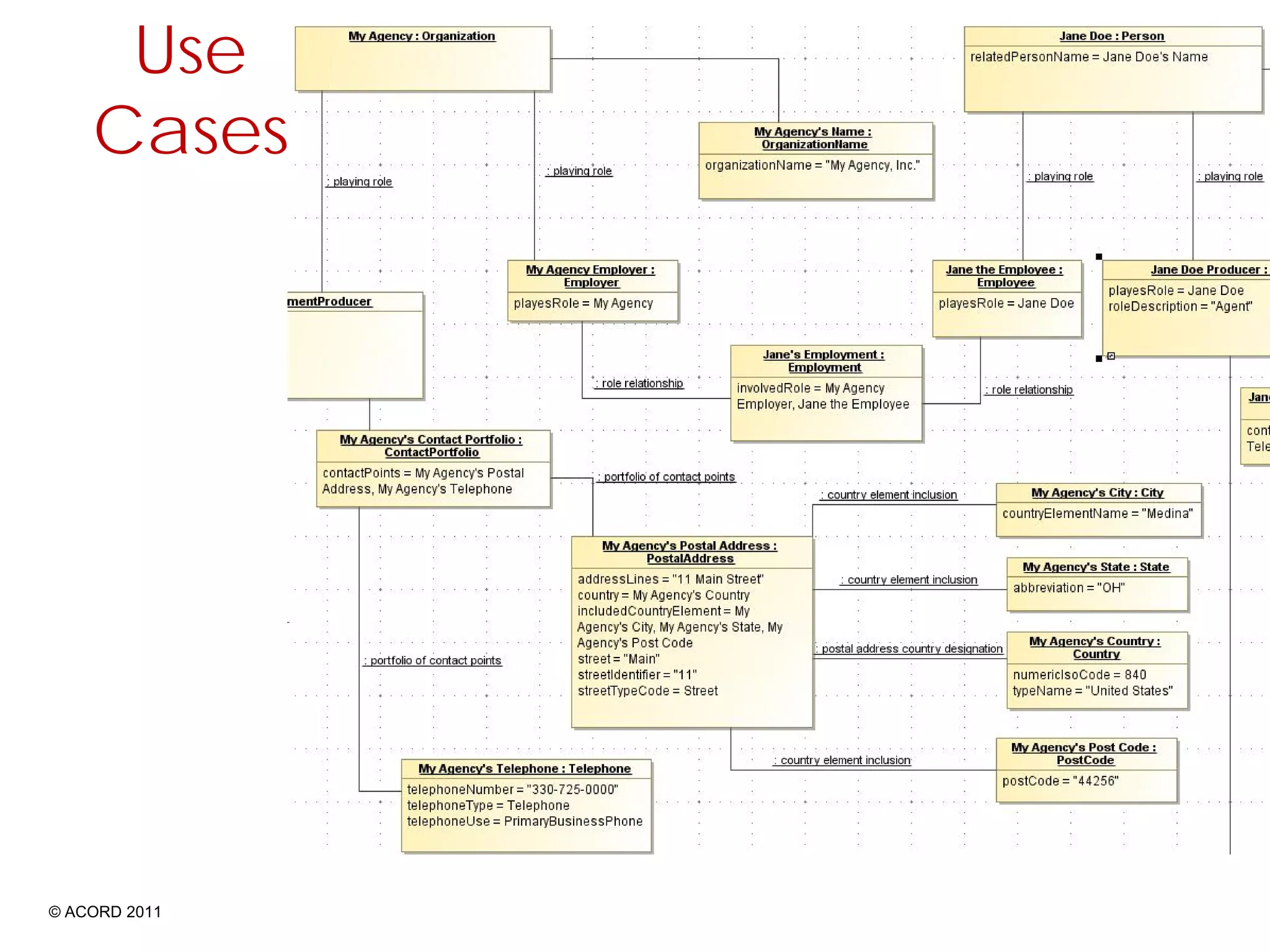 The Acord Framework - An Insurance Enterprise Architecture (2011).pdf