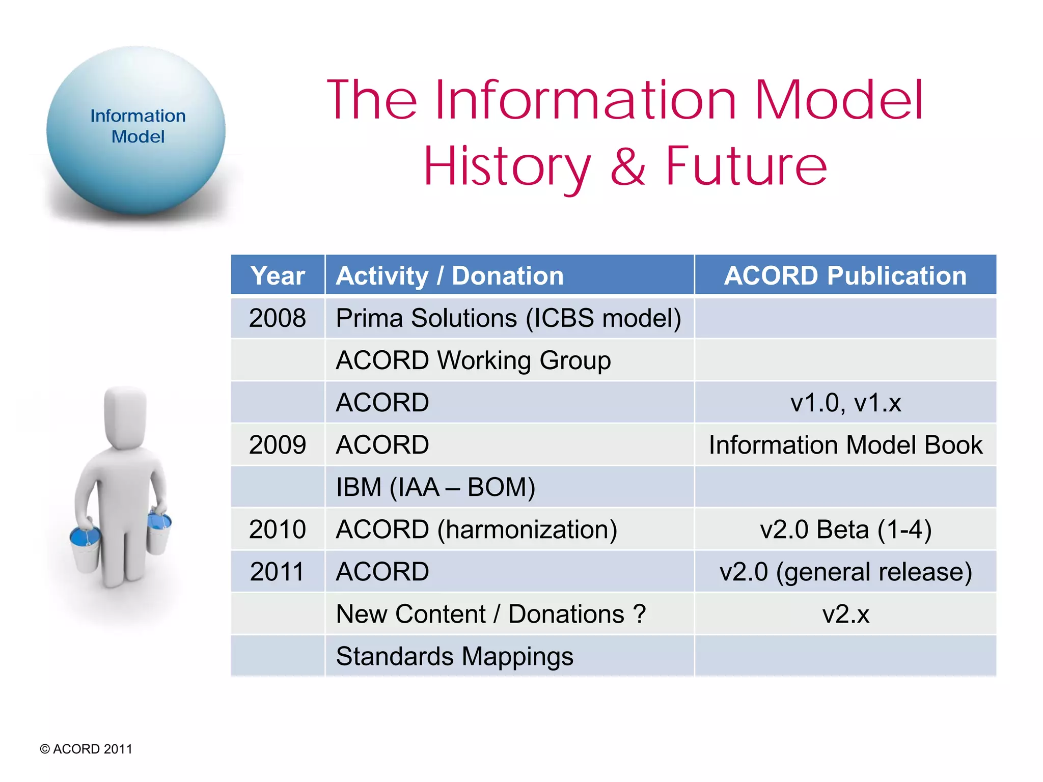 The Acord Framework - An Insurance Enterprise Architecture (2011).pdf