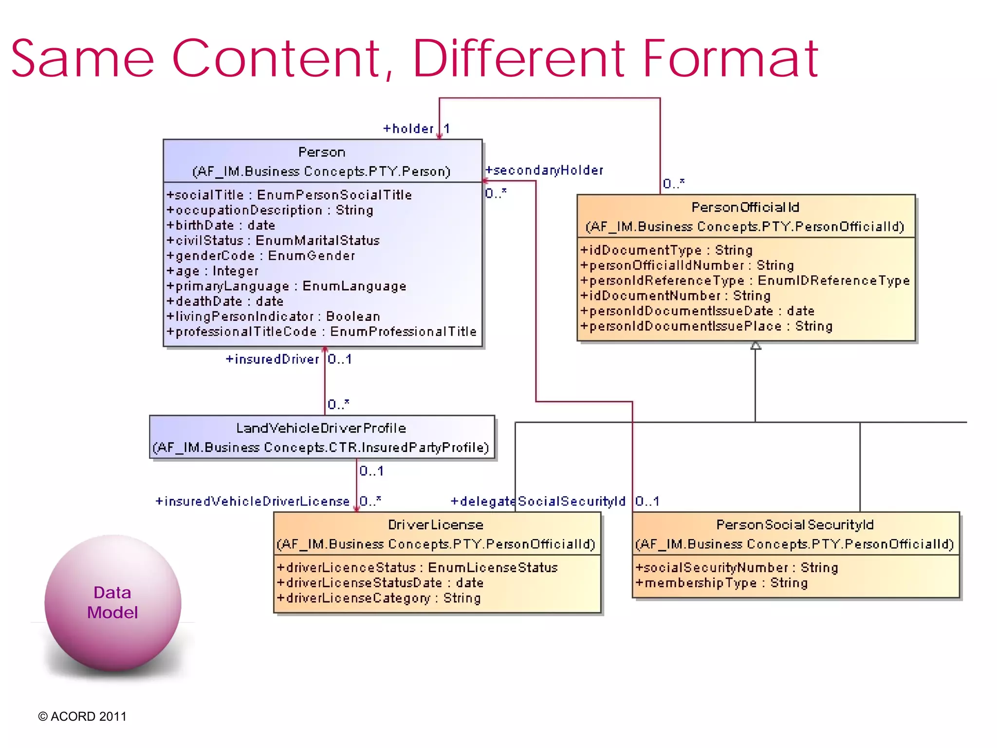 The Acord Framework - An Insurance Enterprise Architecture (2011).pdf