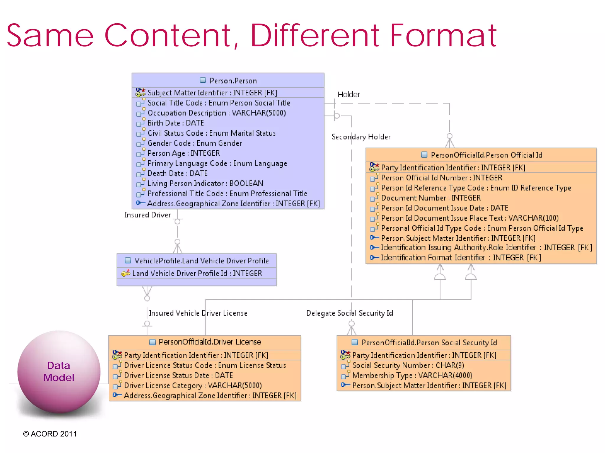 The Acord Framework - An Insurance Enterprise Architecture (2011).pdf