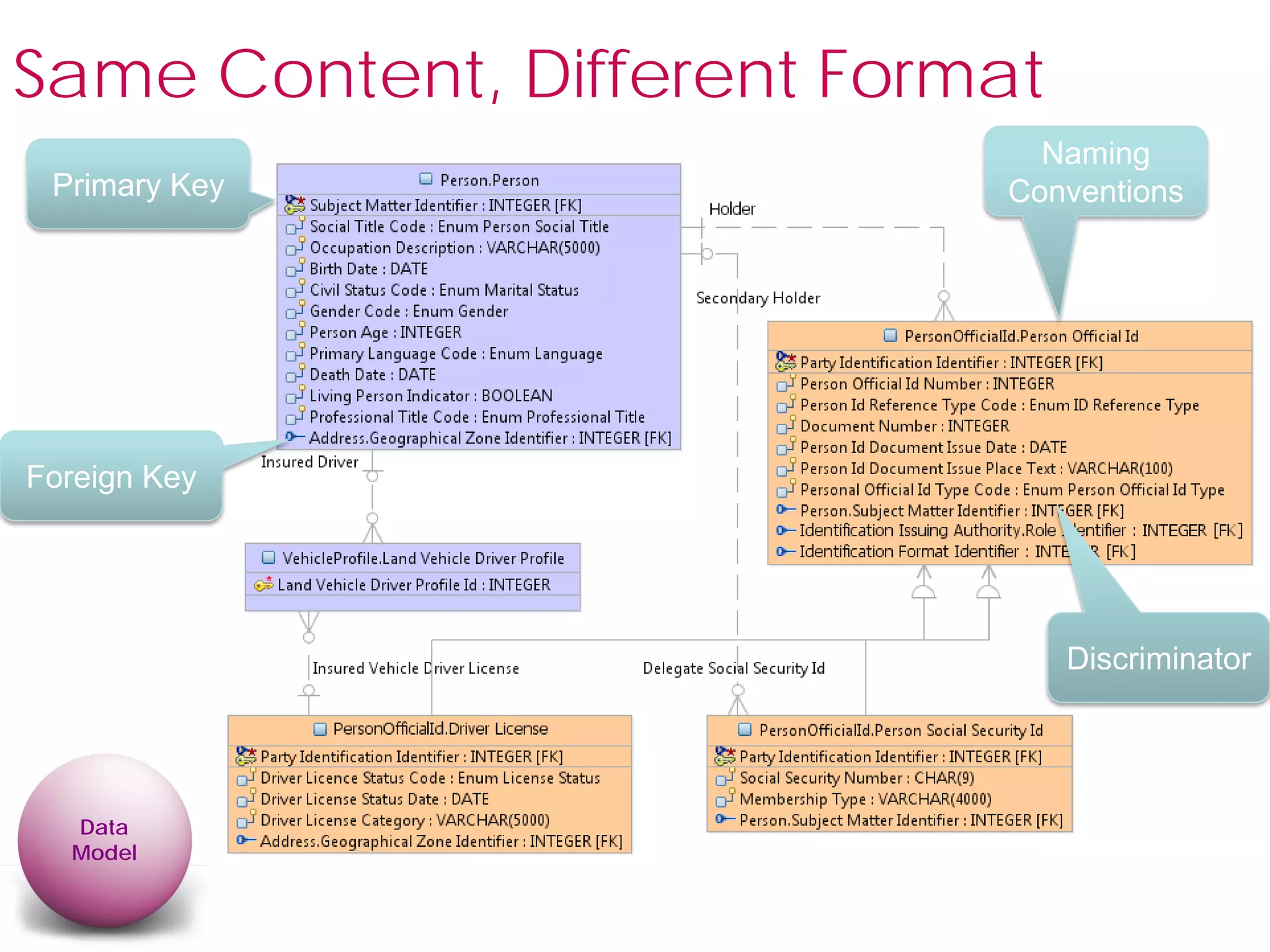 The Acord Framework - An Insurance Enterprise Architecture (2011).pdf