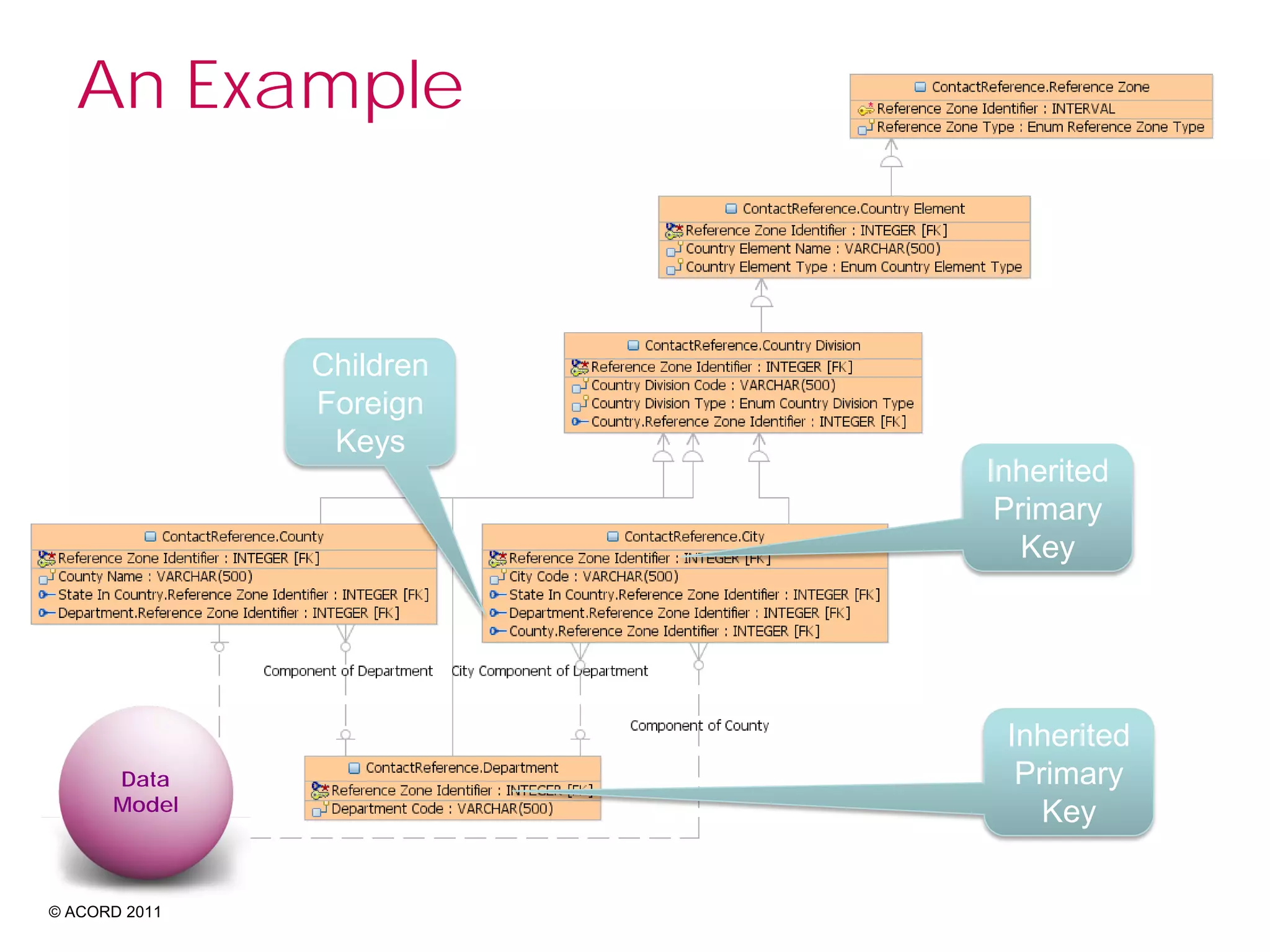 The Acord Framework - An Insurance Enterprise Architecture (2011).pdf